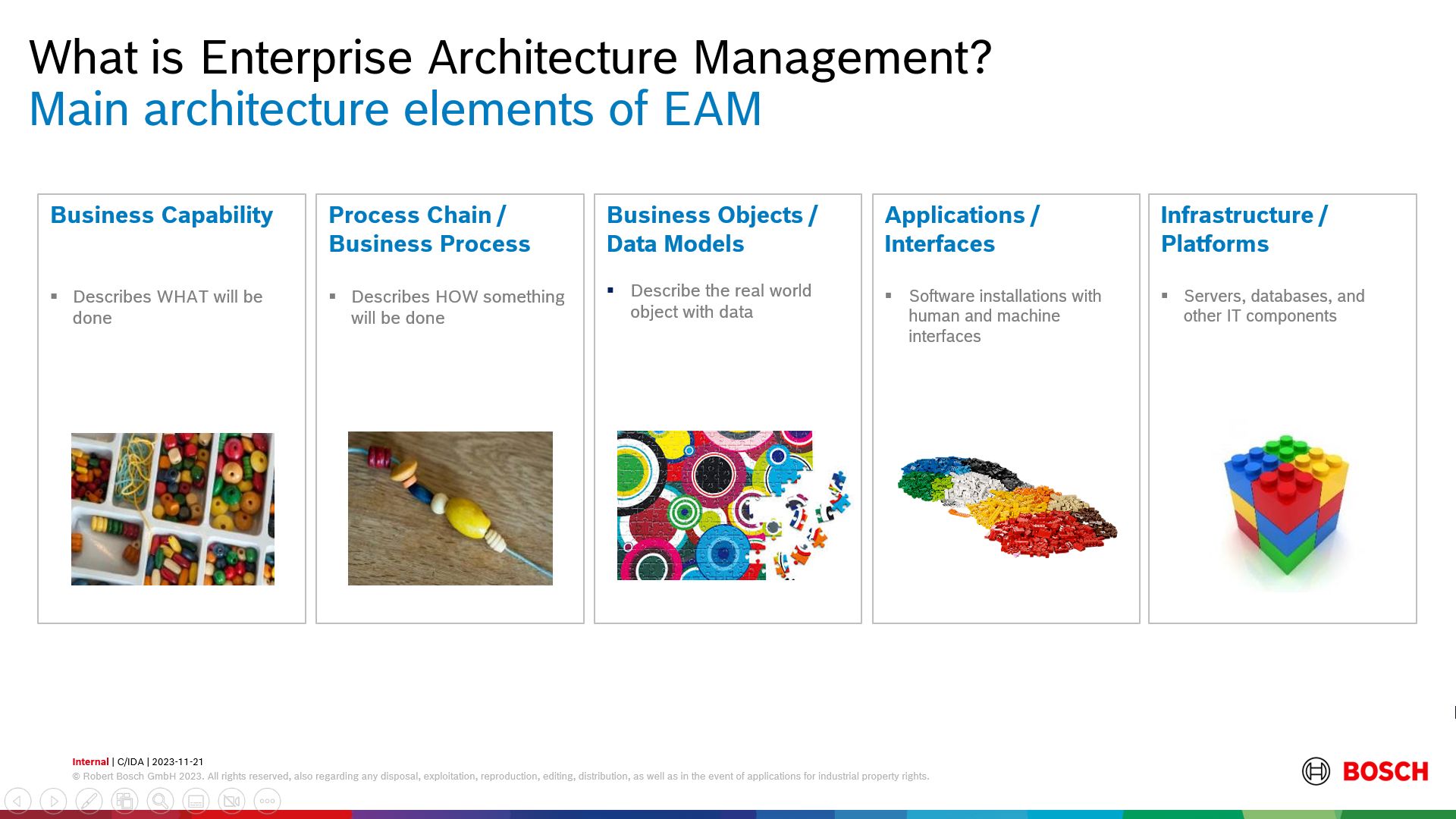 Guest Lecture: Enterprise Architecture Management – Industrial Data Lab