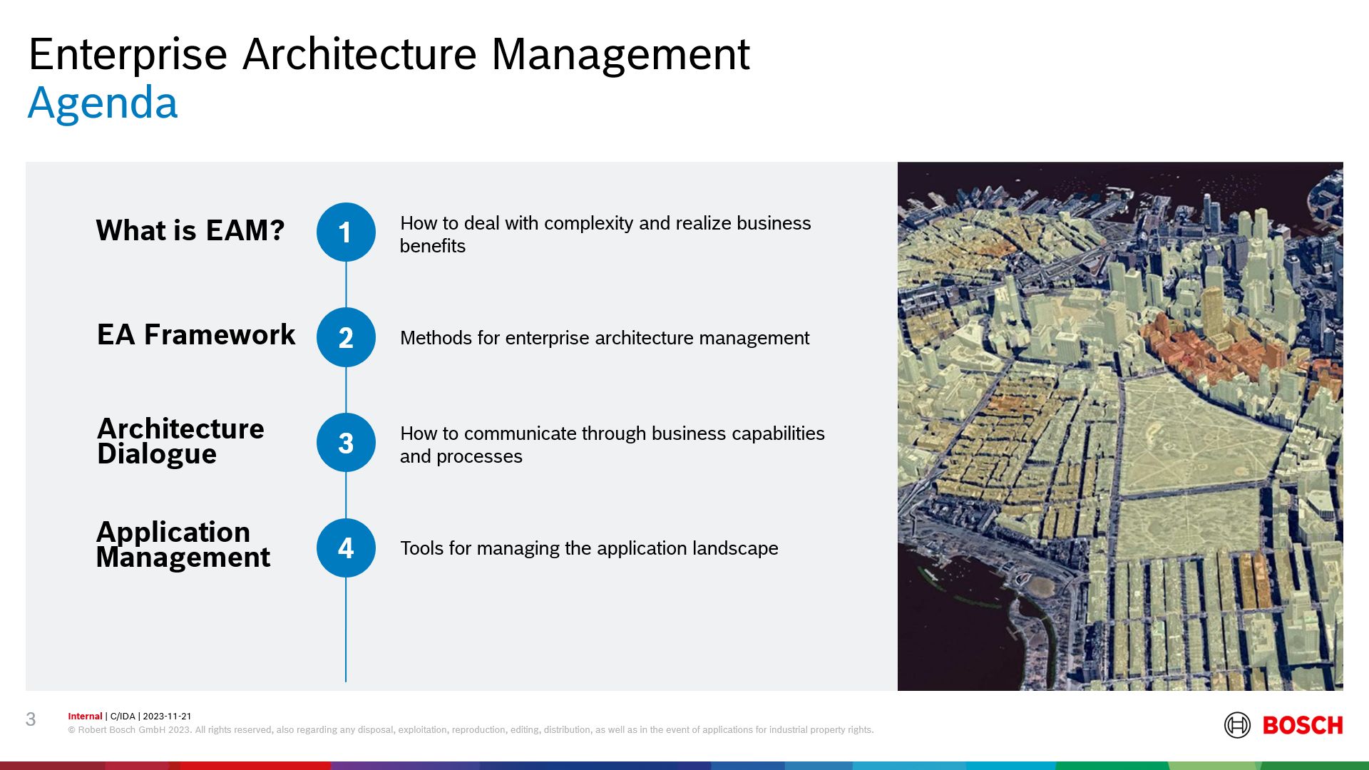 Guest Lecture: Enterprise Architecture Management – Industrial Data Lab